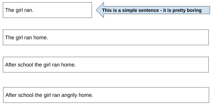 RJ South Hornby Primary Making My Sentences Better rj-south-hornby-primary-making-my-sentences-better