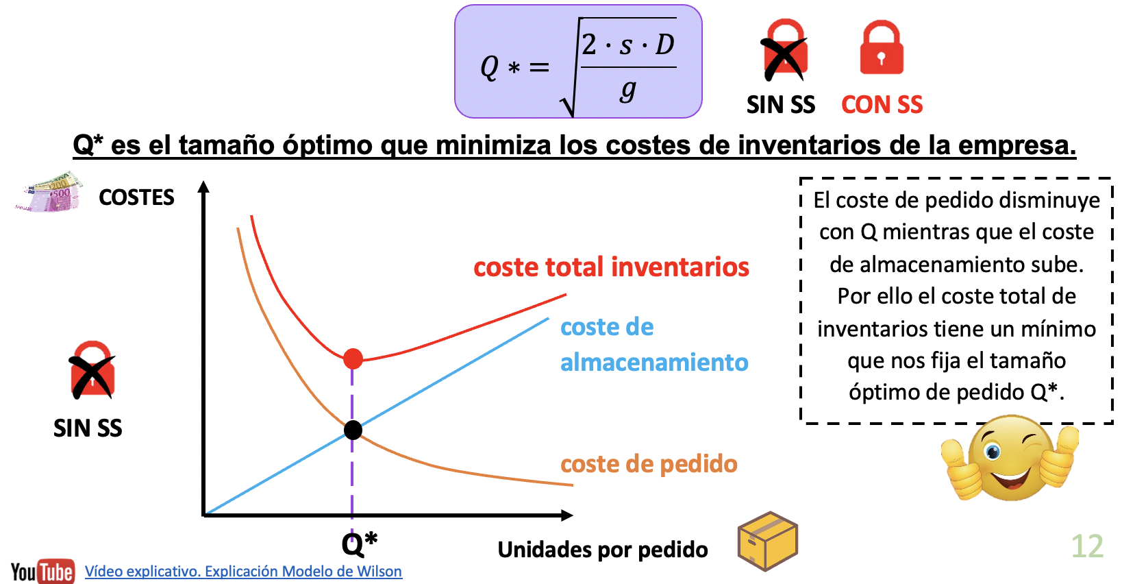 3. EL MODELO DE WILSON - ECONOSUBLIME