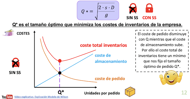 3. EL MODELO DE WILSON - ECONOSUBLIME