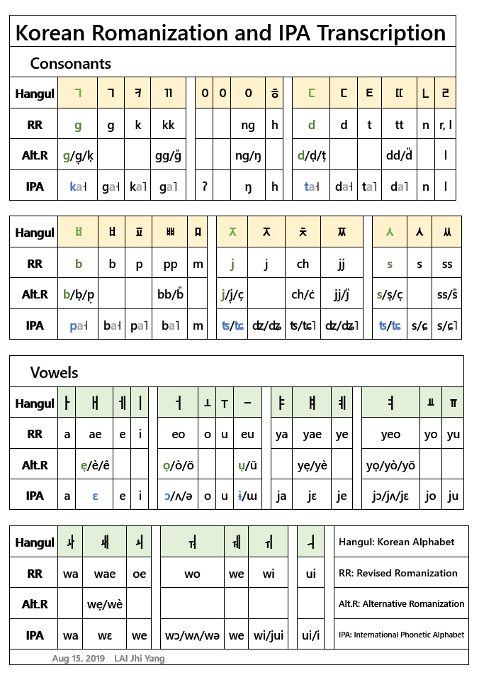 International Phonetic Alphabet, IPA‧ Voice Onset Time, VOT‧ and Simple ...