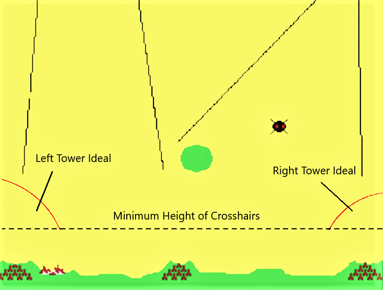 Missile Command Review: The Aging of Shock and Awe