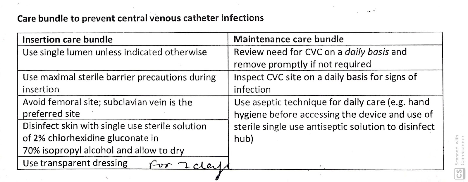 Importance of Infection Prevention from CLABSI and Use of Care Bundle Checklist
