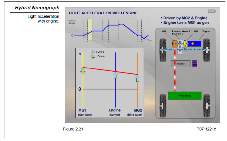Nomographs in hybrid system | Engineers