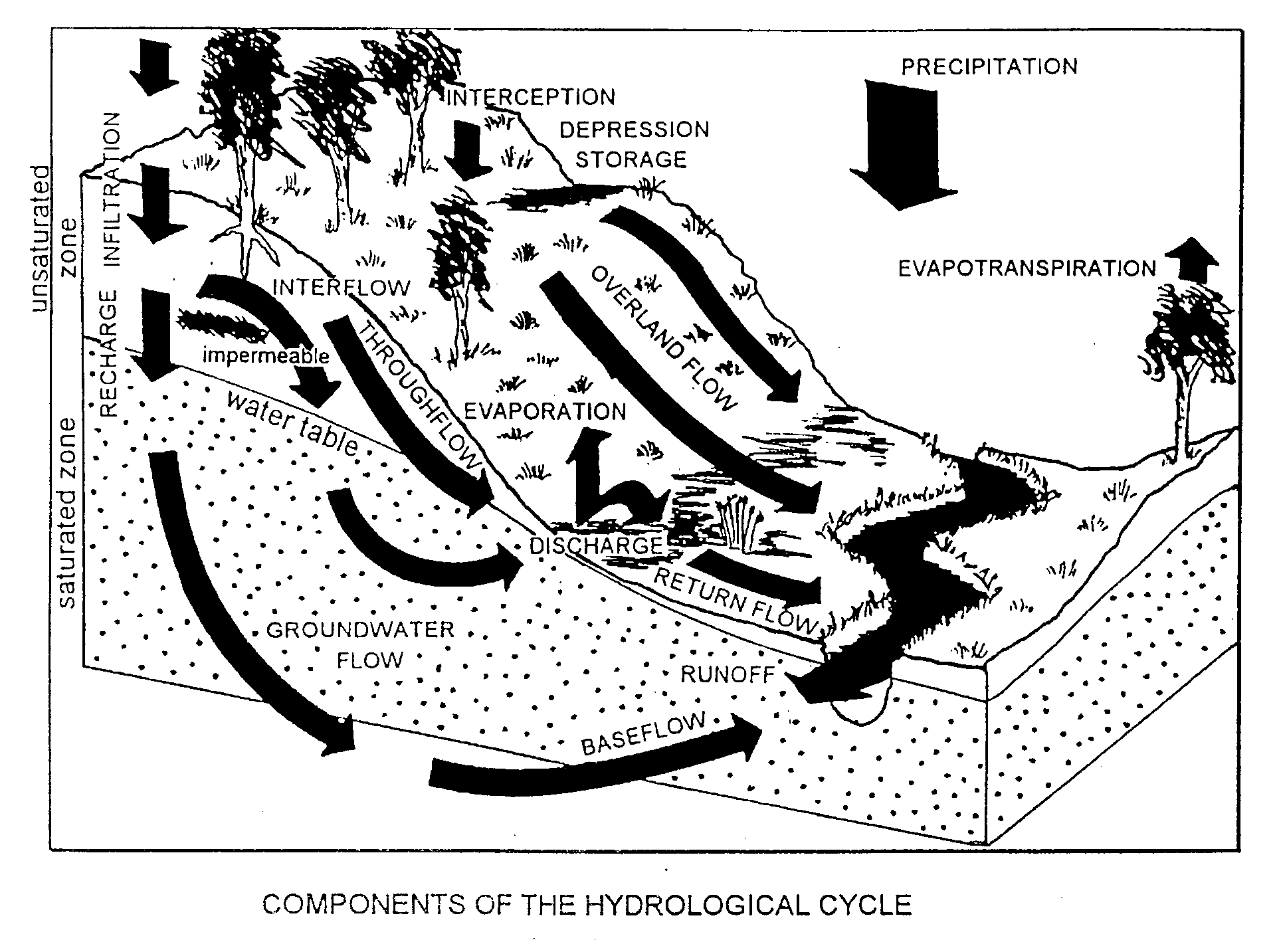 CIVIL ENGINEERING TIPS - BASIC MUST KNOW CIVIL ENGINEERING ...