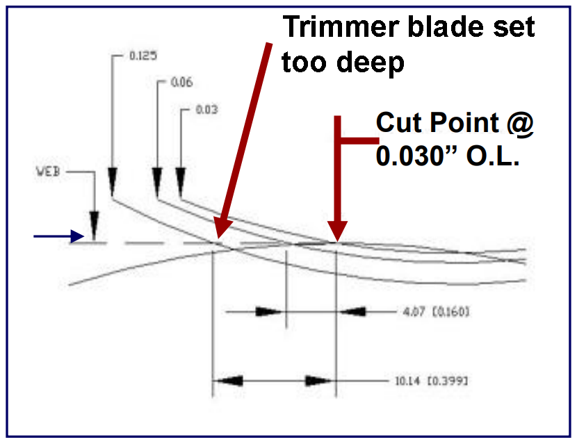 Edge Cracks - Troubleshooting Paper Defects