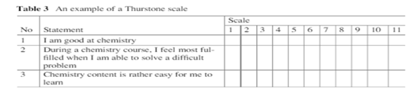 Scale construction techniques in Research Methodology