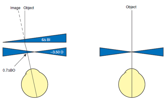 Eye 2 Eye Optometrists: Prism and Progressive Lenses