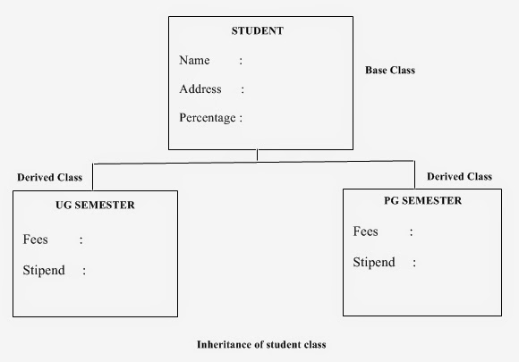 Inheritance ~ C++ Programming