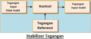 Stabilizer Tegangan - Jenis, Dasar