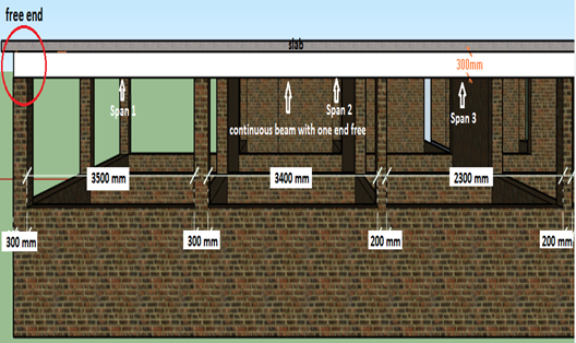 How to calculate Effective Span of Beam & Slab As per IS 456 2000 in ...