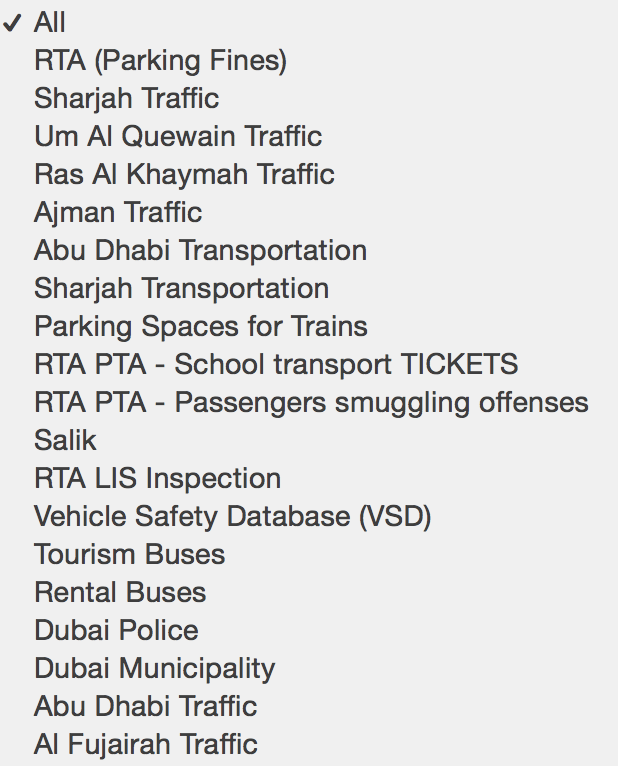 Traffic fines essential Information in Dubai and UAE