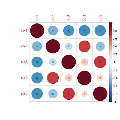 Correlation Matrix R