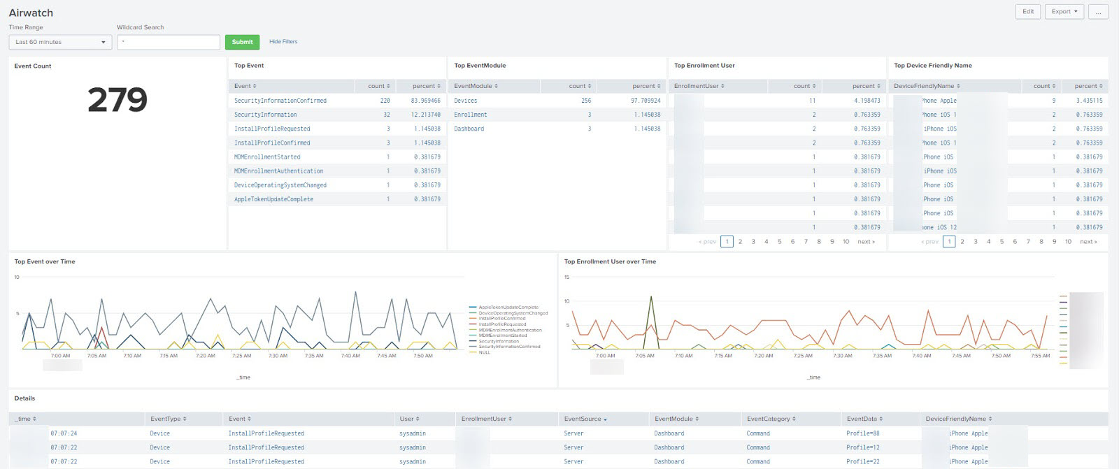 Securitysynapse Parsing And Displaying Airwatch Data In Splunk