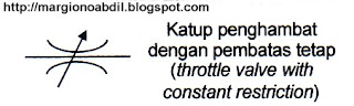 BLOG TEKNIK & VOKASI: Simbol-Simbol Katup Pengontrol Aliran dan Tekanan