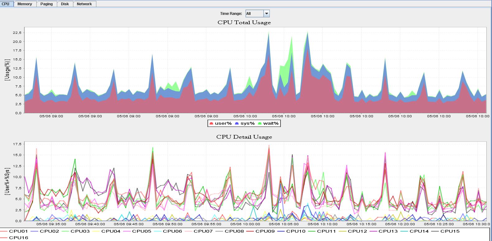 NO BACKUP: nmon performance: A free tool to analyze AIX and Linux ... NO BACKUP: nmon performance: A free tool to analyze AIX and Linux ...