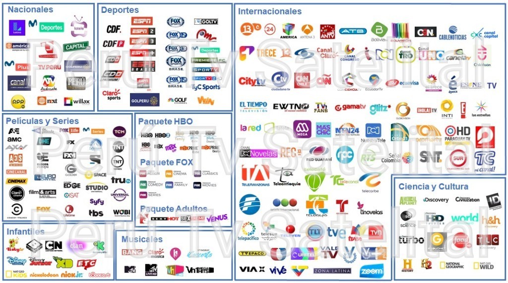 Televisión Satelital: Canales del Sistema Satelital - 2019