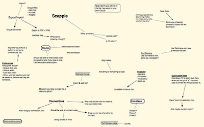 Digital Mind Map: Scapple, A Writers’ Mind Map App From The Maker Of ...