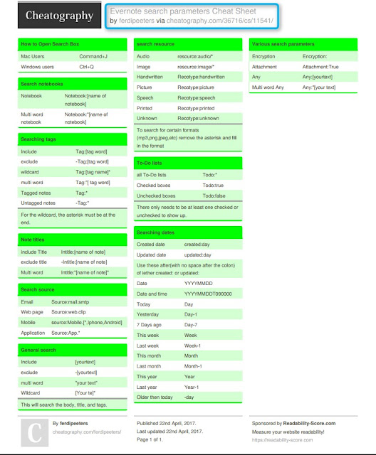 Evernote Search Cheat Sheet