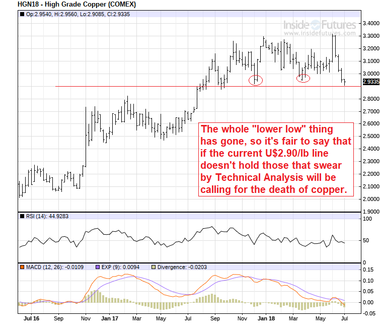 IKN | A copper chart