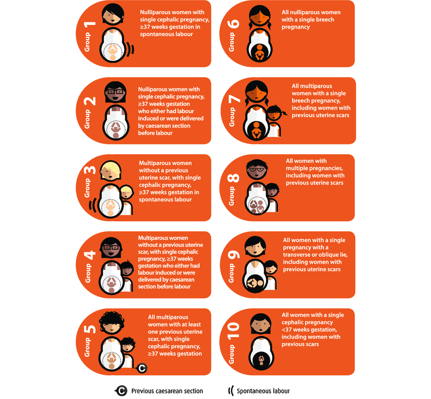Jak klasifikovat císařské řezy a analyzovat jejich četnost - ROBSON