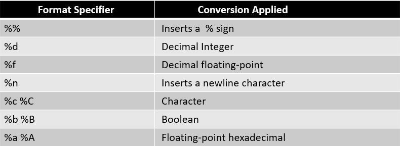 [Solved] java.util.IllegalFormatConversionException | Java Hungry