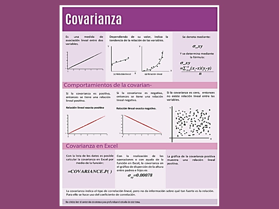 Blog Irma Robles : Covarianza y regresión lineal... Recursos de apoyo, M17