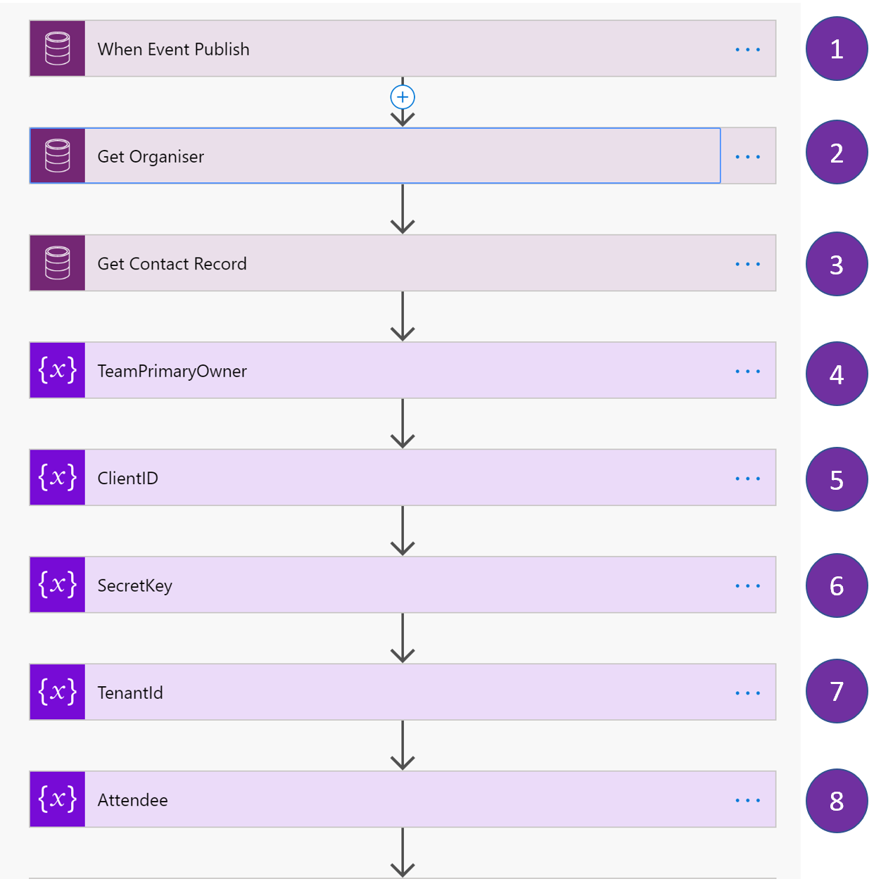 Arpit's Dynamics 365 Blog: Automate Microsoft Teams Integration with ... Arpit's Dynamics 365 Blog: Automate Microsoft Teams Integration with ...