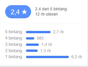 Jaringan Tri Gangguan Tidak Bisa Digunakan Hari Ini - FIX Kartu Tri ...