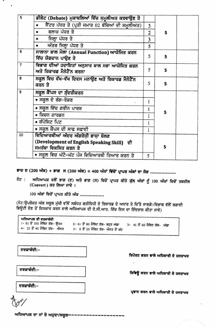 PUNJAB NEWS ONLINE: ACR PROFORMA OF PRIMARY TEACHERS WEF 2019