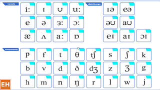 Learn how to pronounce 44 Sounds of English - with Phonetic Symbols and ...