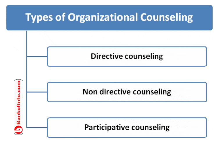 Importance of Counselling for the Organization