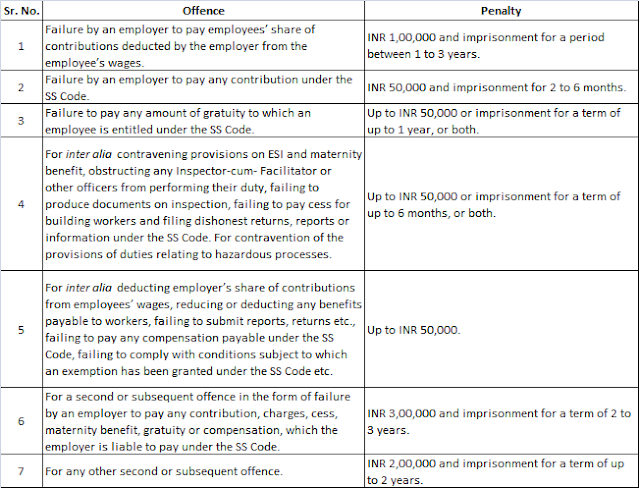 HRInfo.in: EXPERTS VIEWS ON THE CODE ON SOCIAL SECURITY, 2020