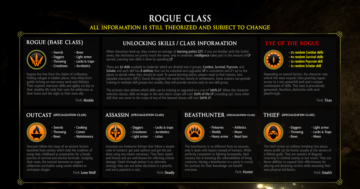 Underlair - The forging of a co-op, party based, dungeon crawler ...