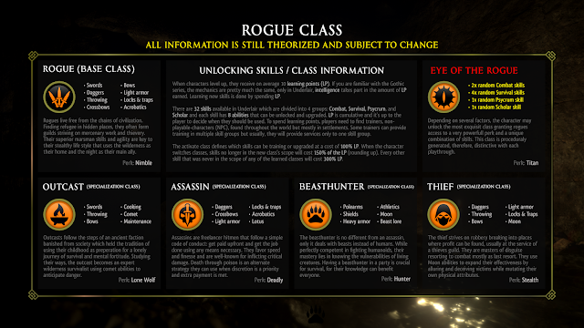 Underlair - The forging of a co-op, party based, dungeon crawler ...