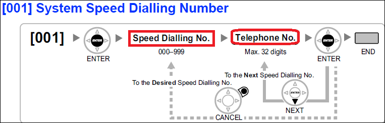 How to Add/Set Speed Dial Number in panasonic ns300 epabx?