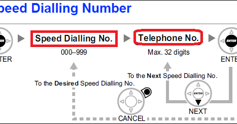How to Add/Set Speed Dial Number in panasonic ns300 epabx?
