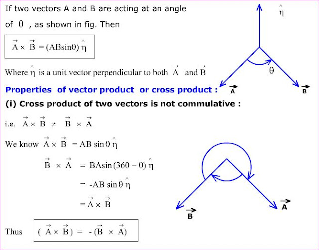 Resolution of a vector in a plane, rectangular components, Scalar and ...