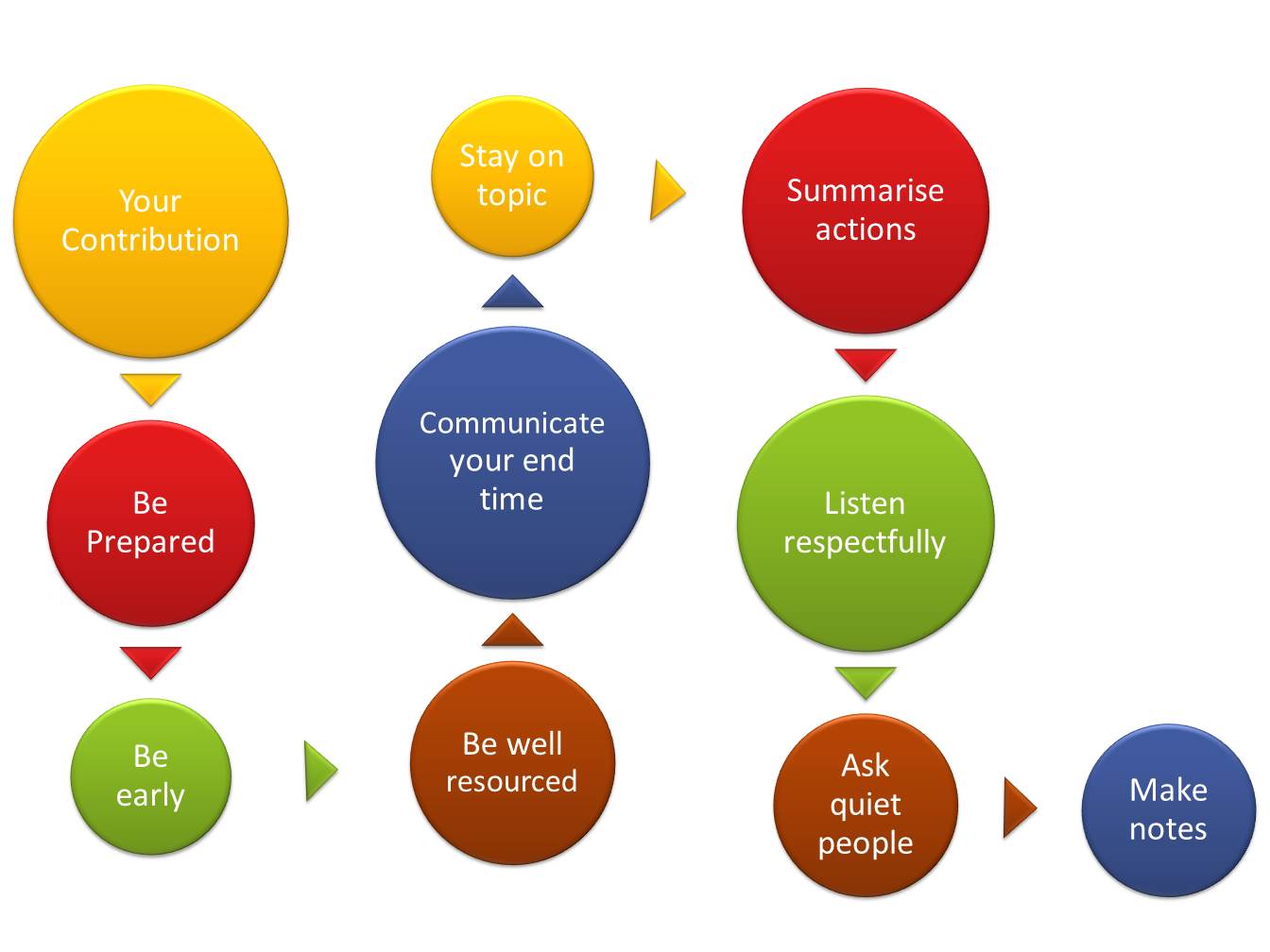 Acts Of Leadership Ten Tips For Better Meetings acts-of-leadership-ten-tips-for-better-meetings