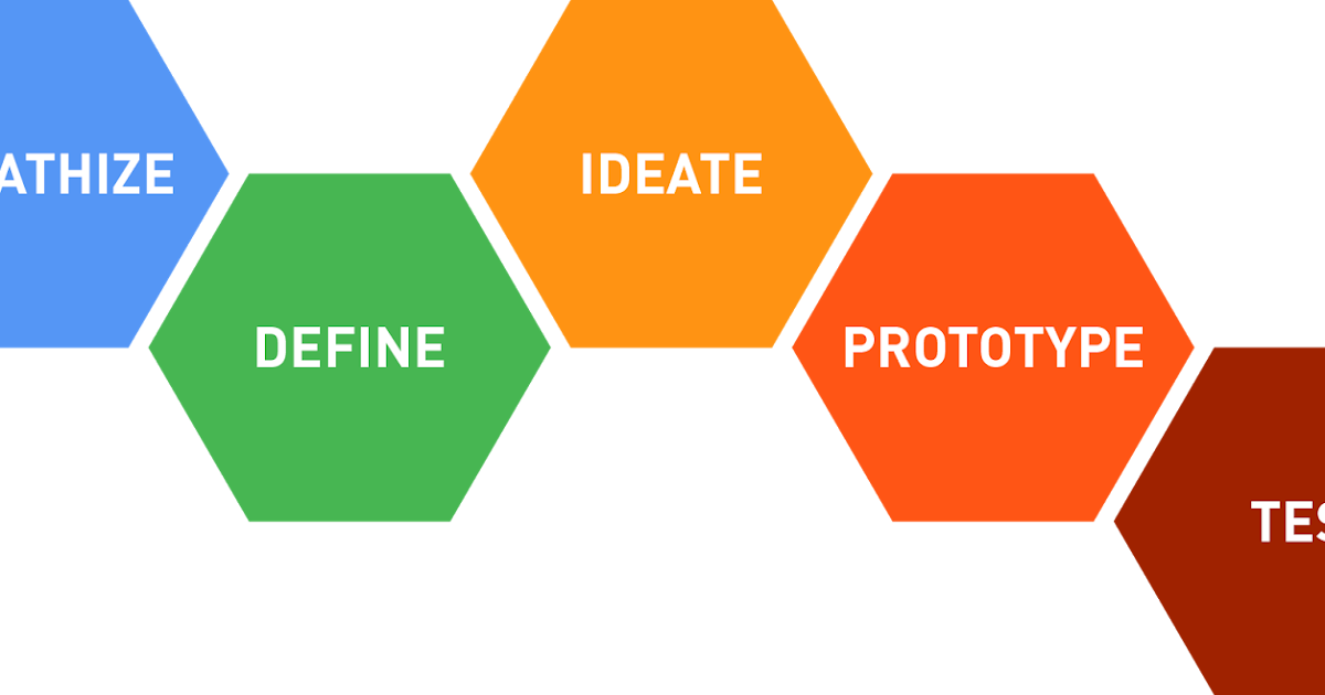 Thinking of Design: MIT's Steve Eppinger on Design Thinking