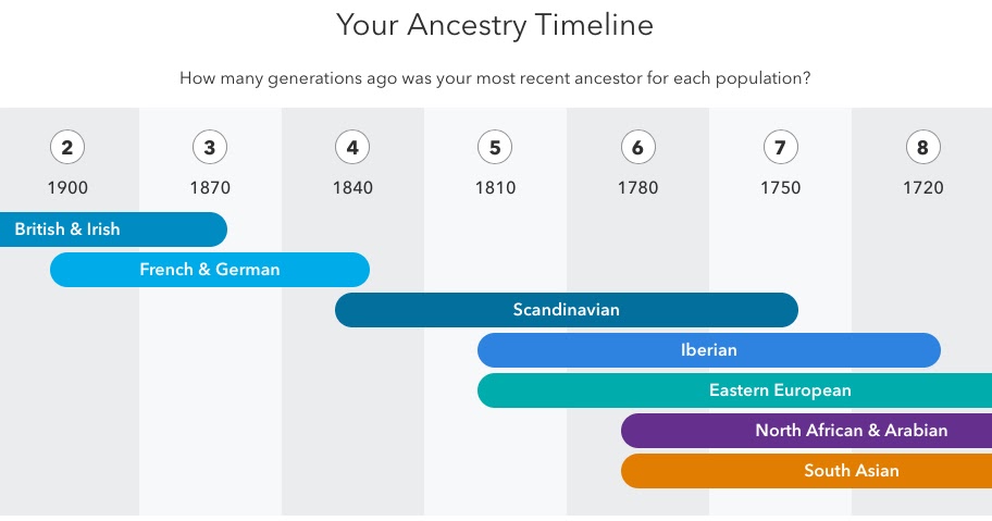 www.mark-heringer.com: My Ancestry Timeline