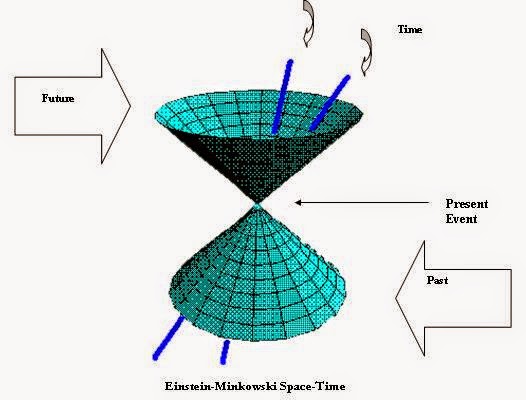 Time Dilation - Einstein’s Experiment of Thought or Gedanken | Elixir ...