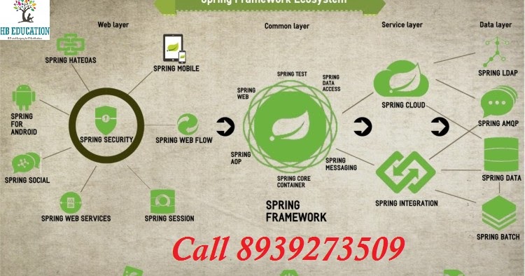 HB Services: Spring Training with Exam at Low cost In Adyar HB Services ...