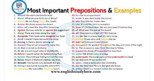 Most Important Prepositions