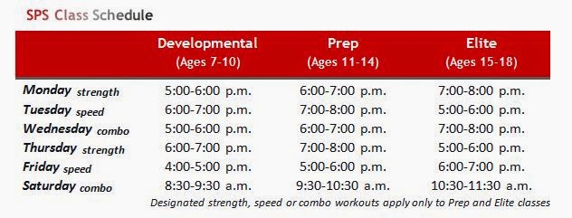 Razor Sharp News: Strategies from SPS Sports Performance & Razor Sharp ...