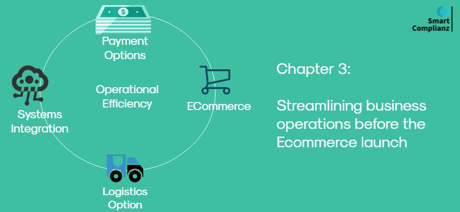 Is your operations ready for the E-Commerce launch?