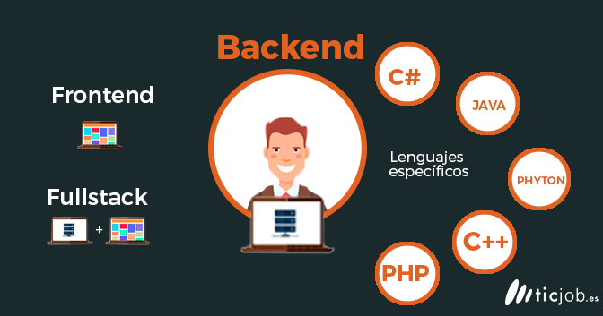 Electiva II: TECNOLOGIAS EMERGENTE PARA EL DESARROLLO DE APLICACIONES ...