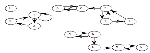 Cours des Graphes - Recherche Operationnnelle