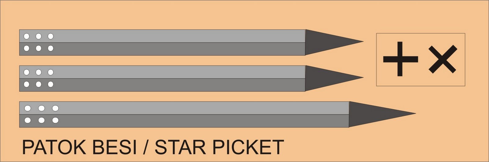 SURYA PUTRA BANGSA: ILMU UKUR WILAYAH