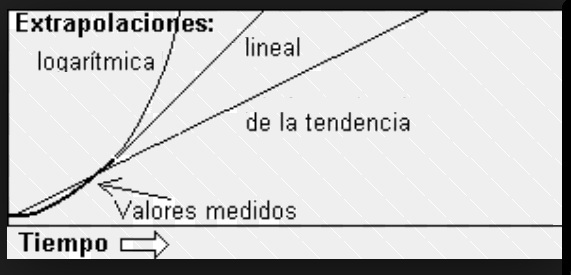 Aldanálisis: Extrapolación
