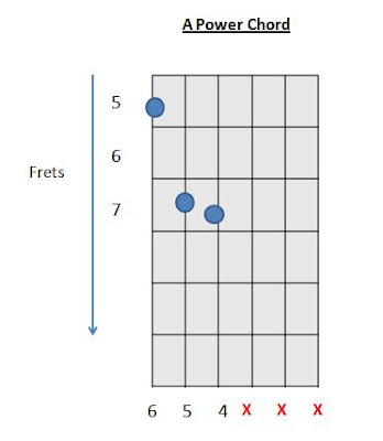 How to Play all Power Chord on Guitar - How to Play Guitar Chords
